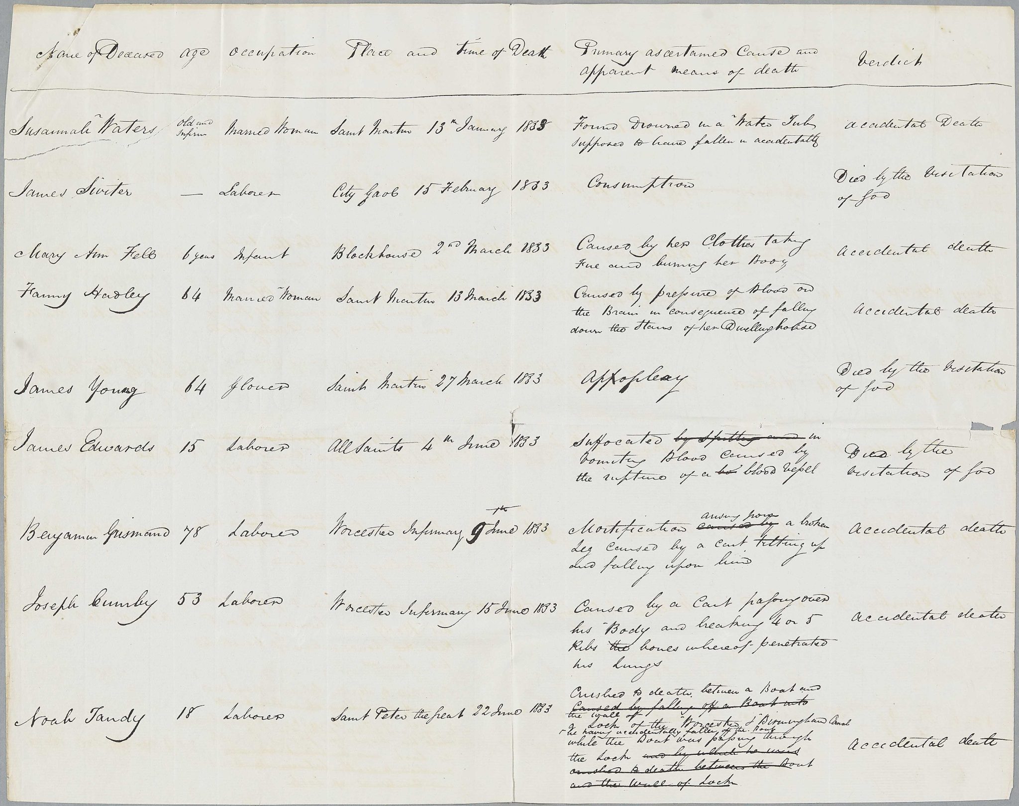 Sudden, accidental, unexplained or suspicious deaths – The Coroner and ...